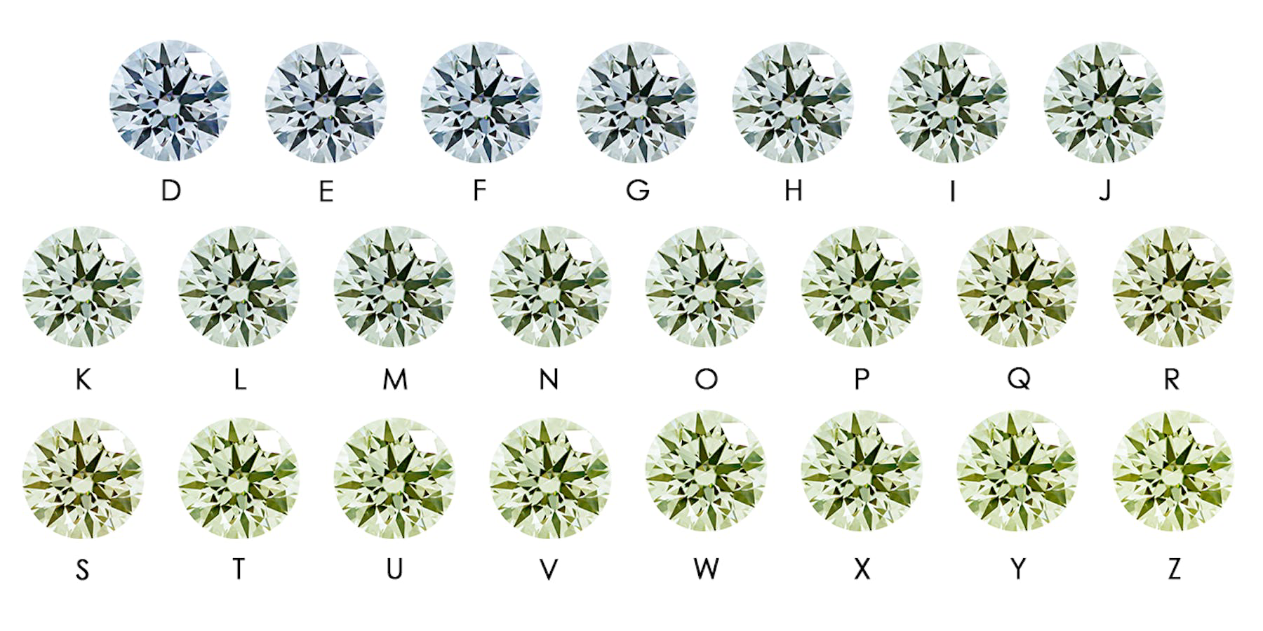 Introduzione ai Diamanti: La guida completa - Antonio Romano Gioielli